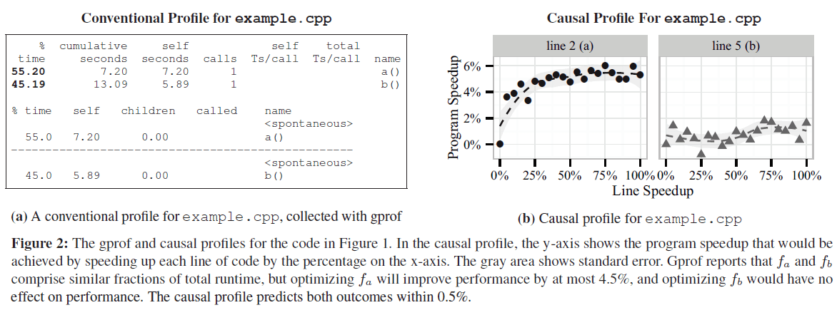 Coz Finding Code That Counts With Causal Profiling An Introduction